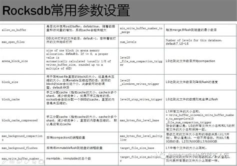 Rocksdb内部数据组织方式介绍及性能压测 Csdn博客