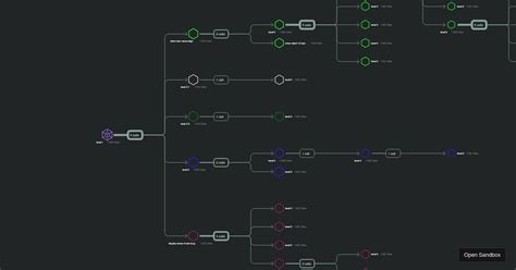 D Tree React Codesandbox
