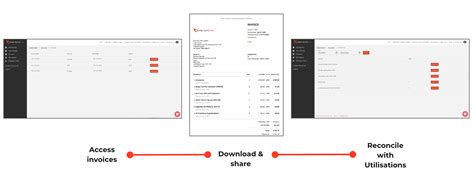 Payments And Invoices One Auto Api Documentation And Knowledge Base