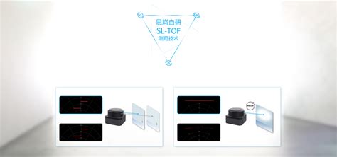 Dtof激光雷达rplidar S3 小体积高性能 思岚科技