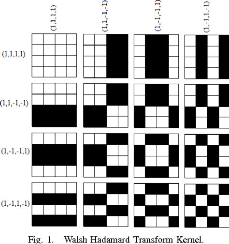 figure 1 from walsh hadamard transform kernel based feature vector for