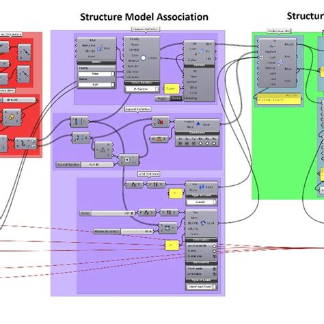 Grasshopper Vpl Algorithm To Parametric Structural Design Optimization