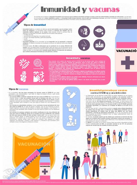 Inmunidad Y Vacunas Centro Estatal De Vigilancia Epidemiológica Y
