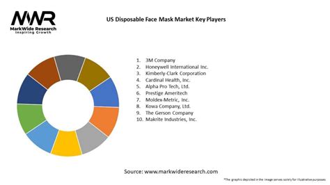 US Disposable Face Mask Market 2024 2032 Size Share Growth