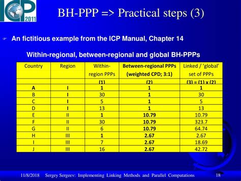 International Comparison Program Ppt Download