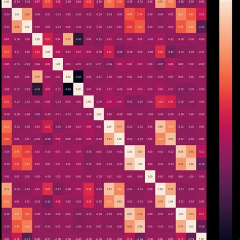 An Example Lstm Cell With Softmax Activation Download Scientific Diagram