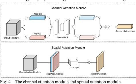 Figure 2 From An Improved Faster R Cnn For Steel Surface Defect