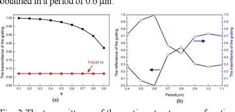 Figure 3 From Analysis Of Terahertz Generation Characteristics Of Grating Photoconductive