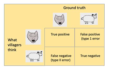 Chapter 11 False Positives P Hacking And Multiple Comparisons
