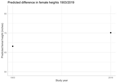 Causal Diagrams The Structures Of Confounding Bias Psyc 434 Conducting Research Across