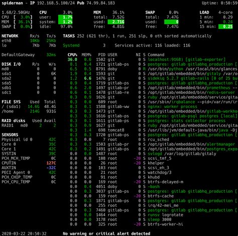 Linux System Monitoring Dashboards