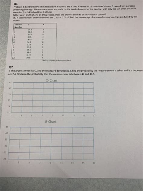 Solved Q1 Problem 1 Control Charts The Data Shown In Table