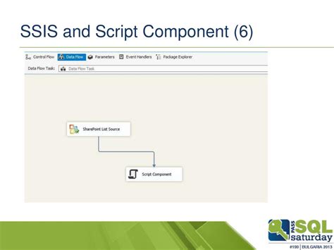 Ppt Data Driven Subscription Using Ssis And Sharepoint Powerpoint