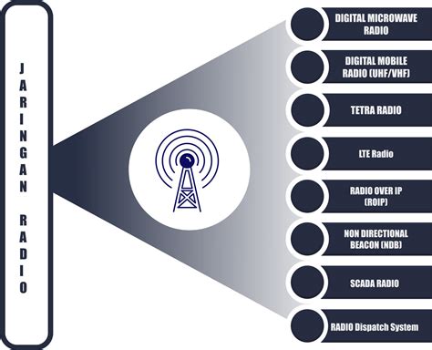 Radio Network PT Mechasolusindo International