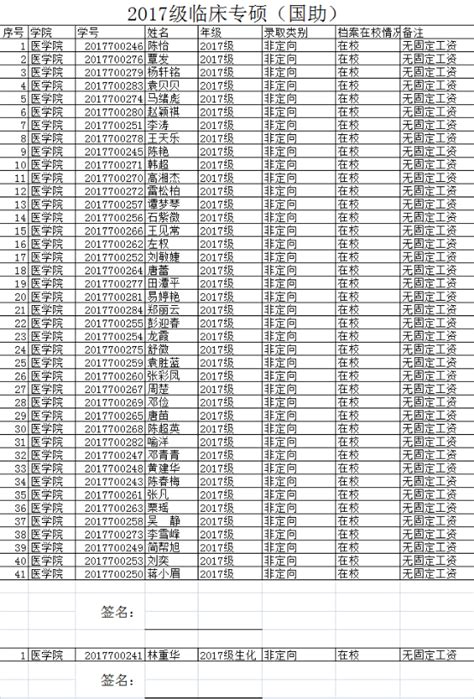 2019学年研究生学业奖学和助学金推荐名单公示 吉首大学医学院