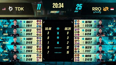 Lower Bracket의 The Valley에 의해 M4에서 제거되지 않았습니다