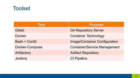 A Next Gen Continuous Integration Solution To Improve Software Delivery Ppt