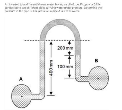 Solved An Inverted Tube Differential Manometer Having An Oil
