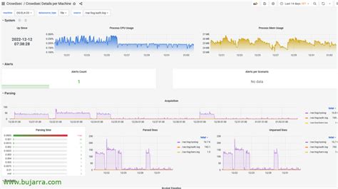 crowdsec gui dashboard metabase prometheus grafana 07 blog