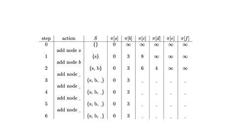 Solved Problem Category Simulating And Coding Shortest Chegg