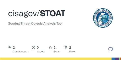 GitHub Cisagov STOAT Scoring Threat Objects Analysis Tool