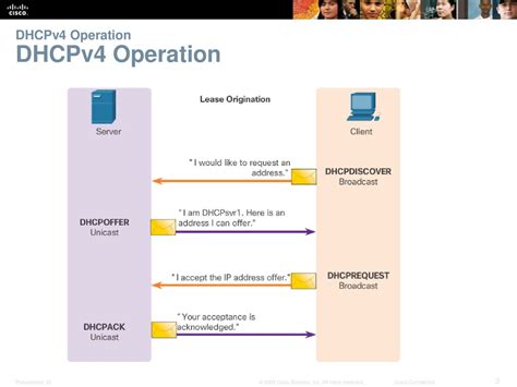 Routing And Switching Essentials V Ppt Download