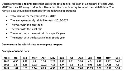 Solved Design And Write A Rainfall Class That Stores The Chegg