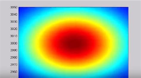 Dynamic Logic Example Ieee Computational Intelligence Society