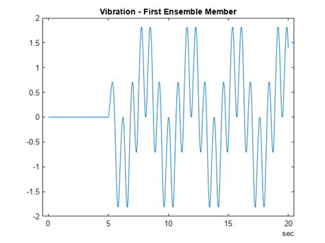 Read Read Member Data From An Ensemble Datastore Matlab