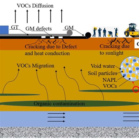Problems Of Compacted Clay Cover Desiccation And Possible Migration Of