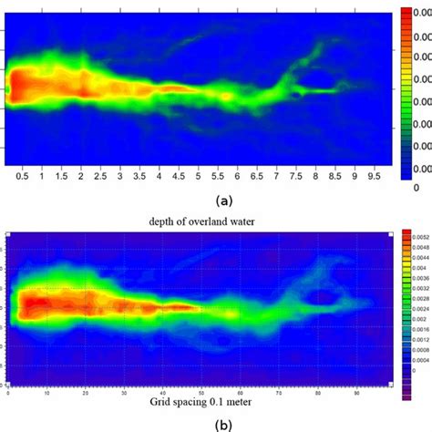 Comparison Between The Water Heights Obtained With A Fullswof D And