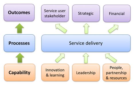 Public Sector Scorecard Home