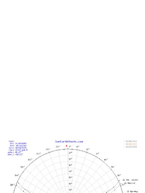 Sunearthtools Sunpath 1680739341216 Pdf