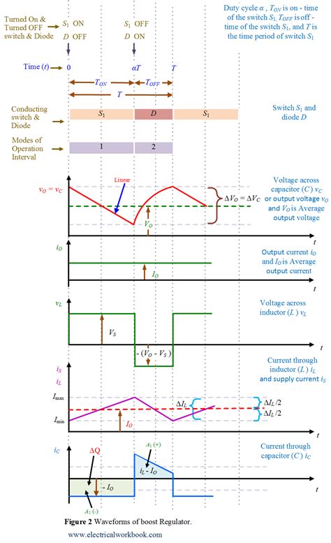 Boost Regulator Peak To Peak Ripple Voltage Of Capacitor Expression