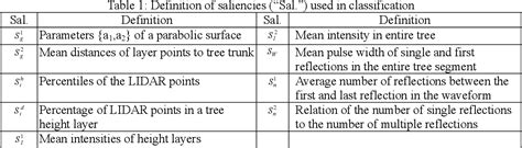 figure 1 from 3d segmentation and classification of single trees with