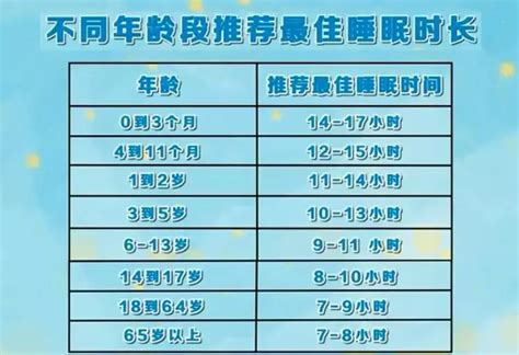 如何提高深度睡眠质量？ 知乎