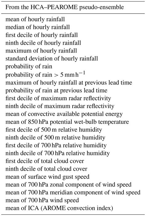 Npg From Research To Applications Examples Of Operational Ensemble Post Processing In France