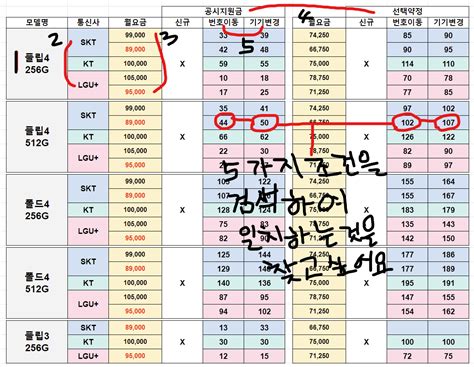 5가지 다중조건에 일치하는 값을 표시하는 방법이 궁금합니다 오빠두엑셀