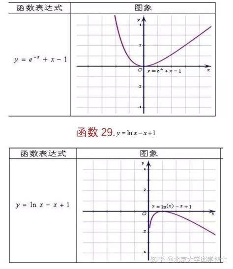 高中数学，62种特殊函数图像分类总结，高考一定会遇到！ 知乎