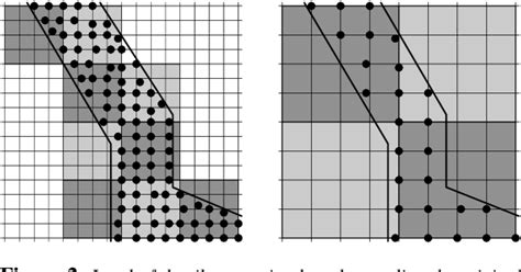 Figure 1 From Hardware Accelerated Point Based Rendering Of Complex Scenes Semantic Scholar