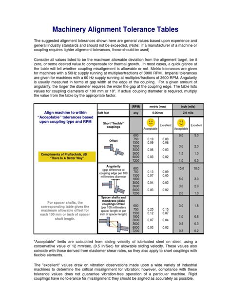 Alignment Tolerance Table Engineering Tolerance Applied And