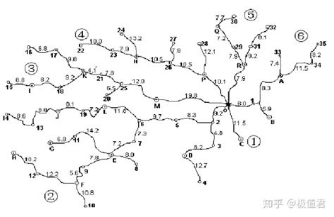 数学建模优化模型简单例题数学建模之优化模型（独家超全汇集）也无名的博客 Csdn博客