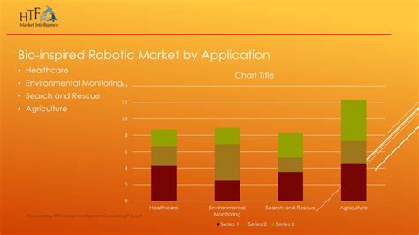 ppt bio inspired robotic market powerpoint presentation free