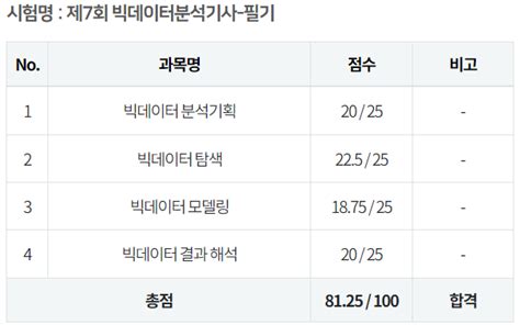 데이터 분석 자격증 한 번에 합격 후기 풉니다