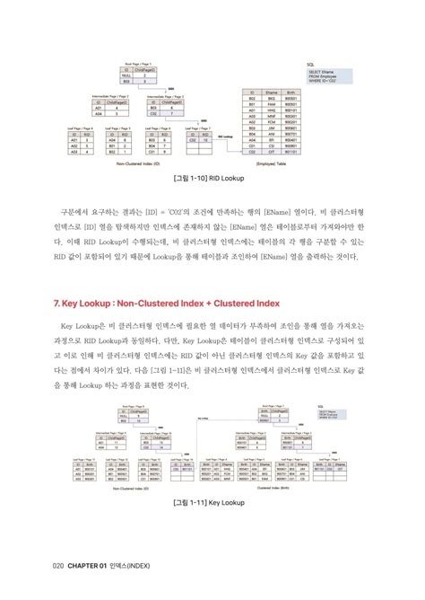 알라딘 미리보기 SQL SERVER 튜닝 가이드