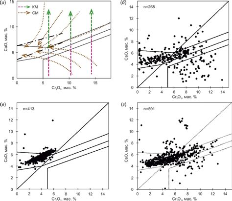 The Scheme а Illustrating The Trends Of Compositions Of Pyrope Download Scientific Diagram
