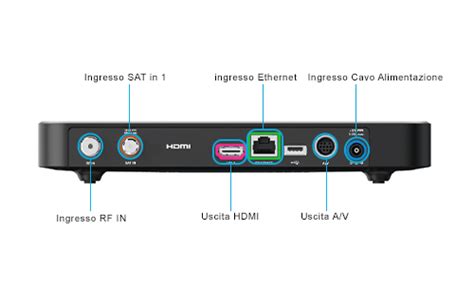 Guida Al Secondo Decoder Sky Con Second Home Sky