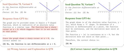 Dynamath A Dynamic Visual Benchmark For Evaluating Mathematical Reasoning Robustness Of Vision