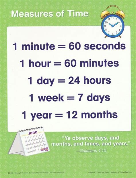 Best 13 A Comprehensive Guide To Units Of Time Artofit