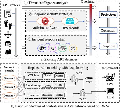 figure 1 from few shot multi domain knowledge rearming for context